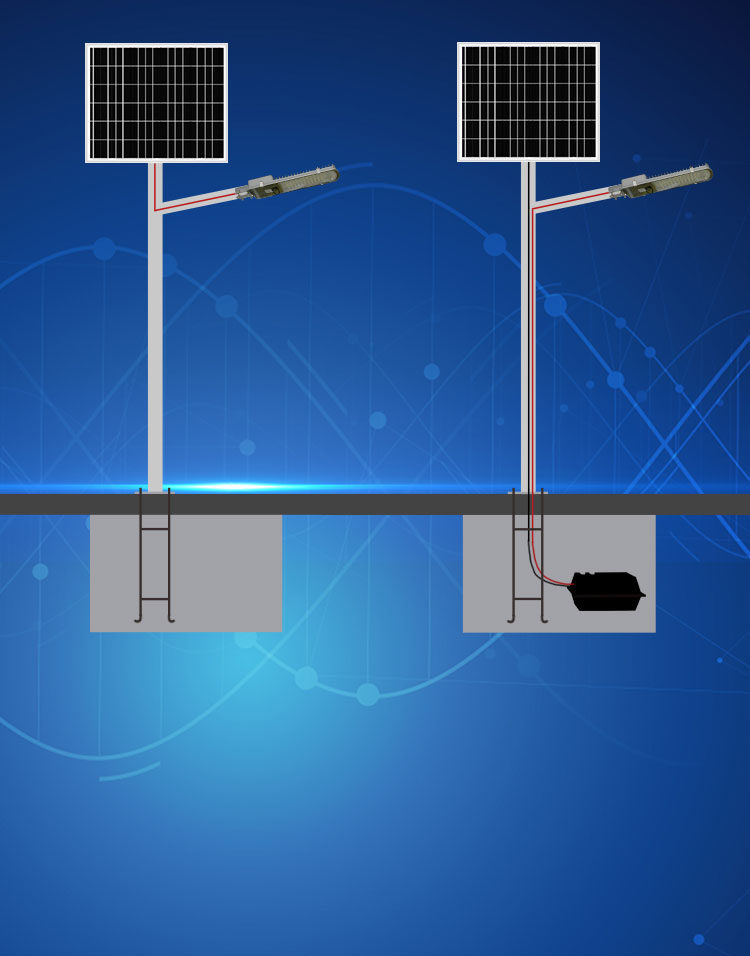 LED Light, Solar Light, Solar System - Anern Industry Group Limited
